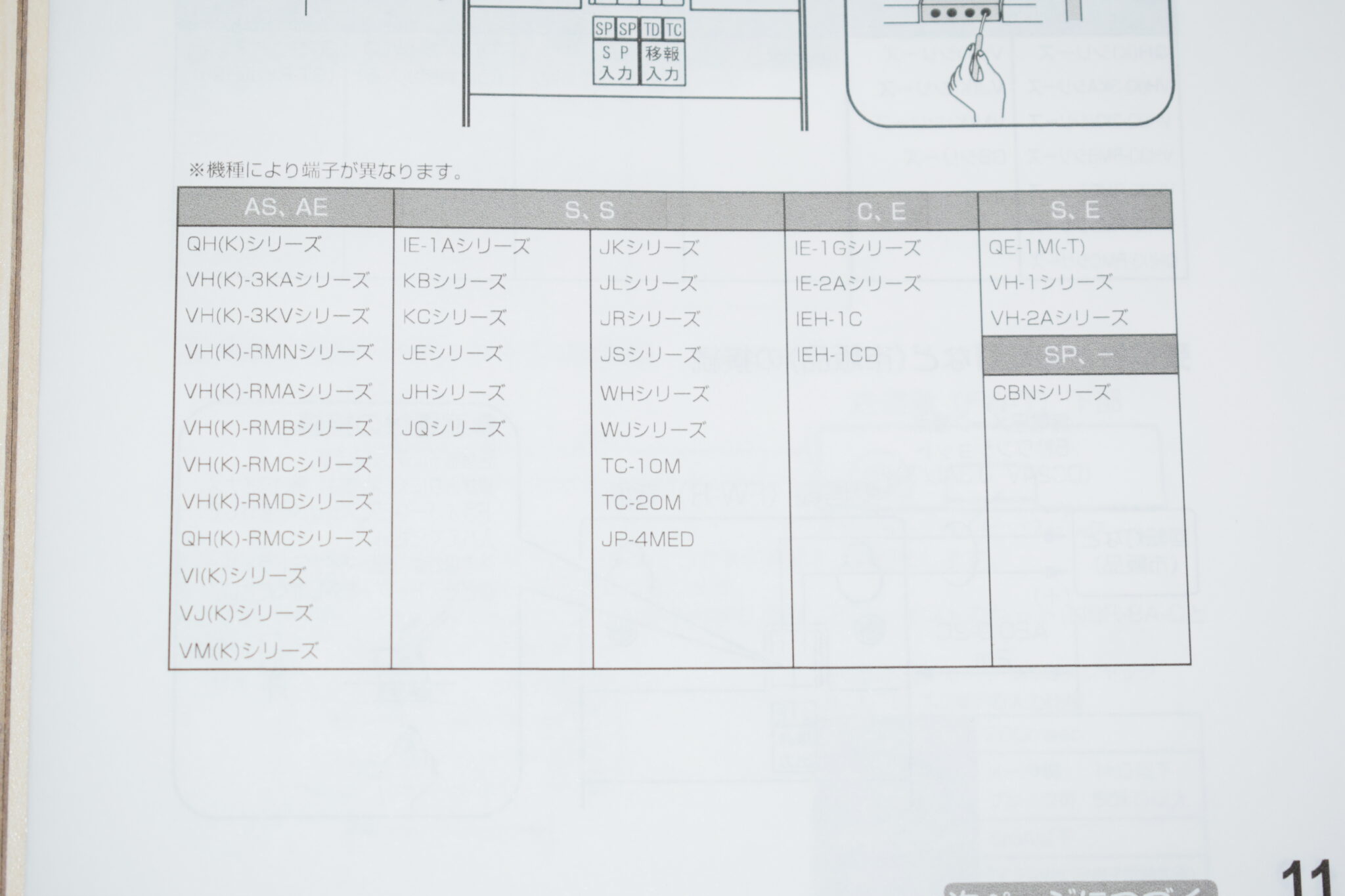 既存のインターホンにワイヤレス呼出システム（FW-TR／アイホン）追加設置 - Kazu Life 117
